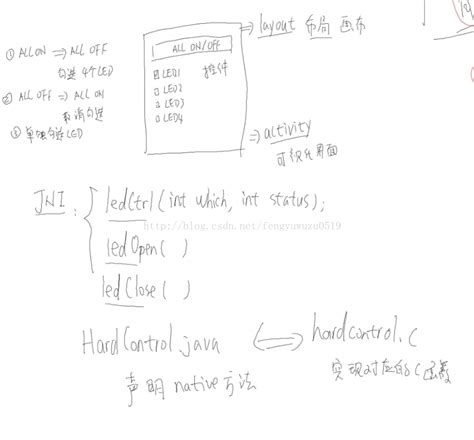 Android驱动（一）硬件访问服务学习之（一）android通过jni访问硬件android Recovery 怎样 访问 硬件驱动 Csdn博客
