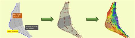 conceptual model to numerical model groundwater modelling decision