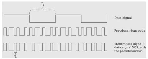 Unit Iii Basic Radio Propagation And Multiple Access Techniques Learnerbits