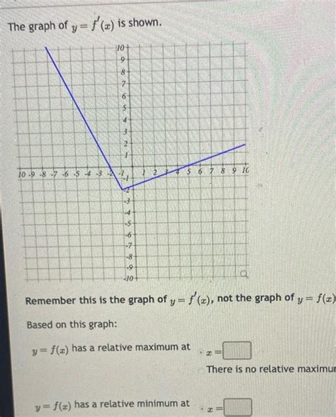 [answered] the graph of y f x is shown 10 10 9 8 7 6 5 4 3 9 8 65 48 42