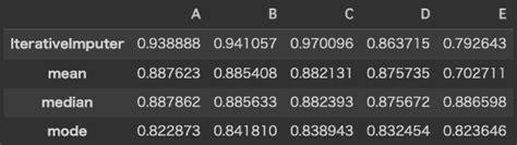 Pythonの欠損値補完法IterativeImputerの紹介 sink capital com