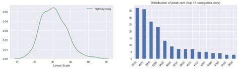 Automate Exploratory Data Analysis With These 10 Libraries Datapeaker