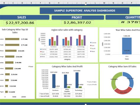 Excel data cleaning, visualization, and interactive dashboards | Upwork