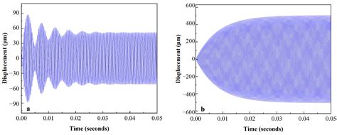 Design Of An Electromagnetic Micro Mirror Driving System For Lidar
