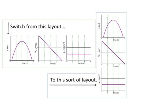 Position Velocity Acceleration Graphs Physics