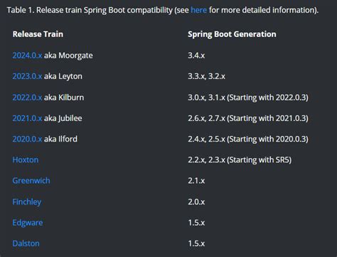 Java Spring Boot 2718 Compatibility Issue With Spring Cloud Stack Overflow