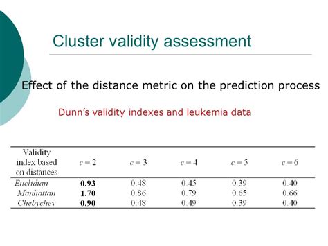 Approaches To Clustering Based Analysis And Validation Ppt Video