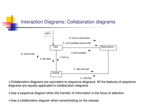 Ppt Eel5881 Software Engineering I Uml Lecture Powerpoint Presentation Id1711619