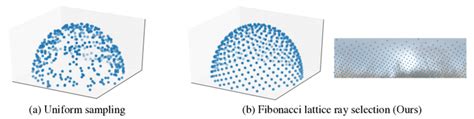 Fig D Visualization Of Ray Directions Instead Of Using Naive Uniform