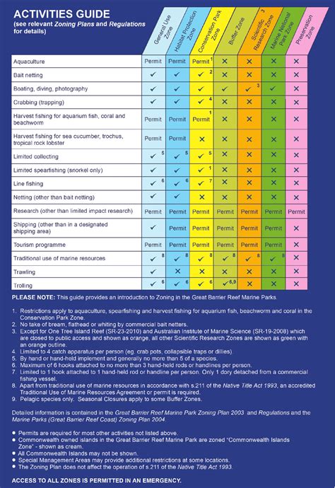 Matilda S Journey OpenCPN QLD Marine Park Zone Overlay