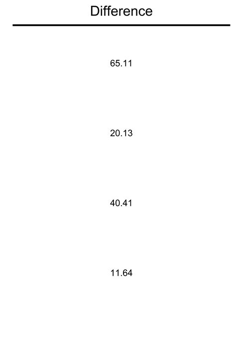 High Quality Forest Plots In R Ggplot2 Rgraphs High Quality Forest Plots In R Ggplot2 Rgraphs