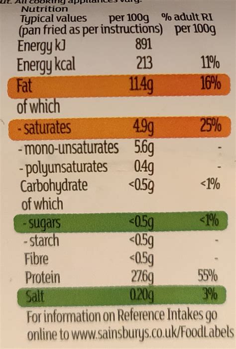 Sirloin Steak Nutrition Label At Zara Khull Blog