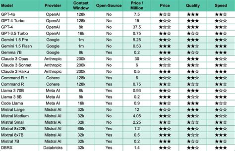 a comprehensive comparative analysis of llms