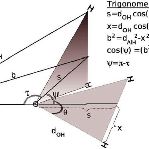 Geometric Model Used To Derive Formula For The Tilt Angle In Terms Of R