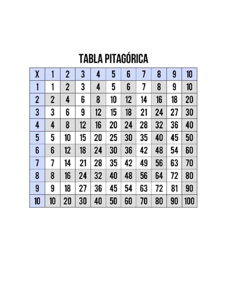 Tabla Pitagórica Para Imprimir Pdf