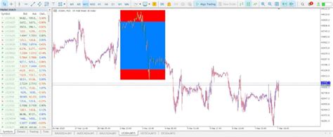 Develop Custom Trading Bots Metatrader Eas And Tradingviewscripts By