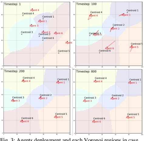 figure 3 from partitioning method of searching region for heterogeneous