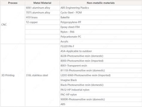 3d Printing Vs Cnc Service How To Choose The Right Manufacturing Method