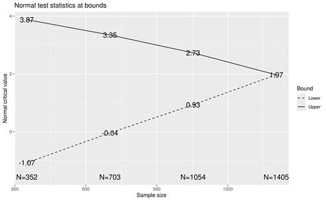 9 Introduction To R Coding Group Sequential Designs Made Easy