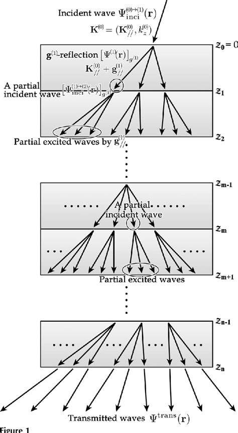 Figure 1 From Many Beam Dynamical Simulation For Multilayer Structures