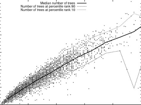 Cfg Ambiguity Medians Are Computed On Classes Of Sentences Of Length