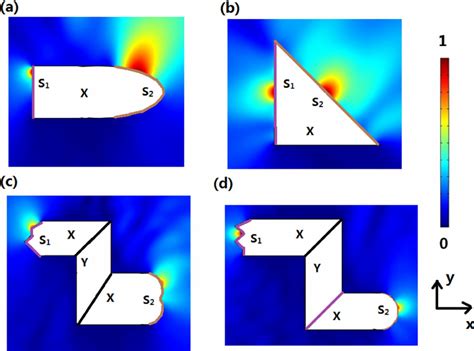 The 2d Finite Element Method Fem Simulation Results The Absolute