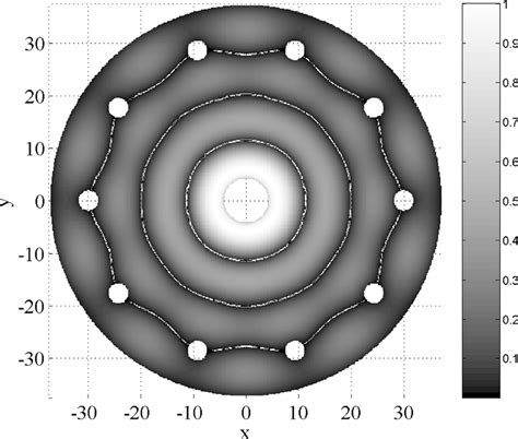Normalized Amplitude Of The Electric Field Distribution In An