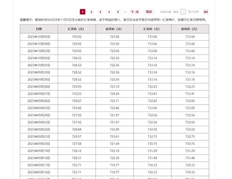 用power Query爬取招商银行外汇实时汇率(二):美元历史汇率 知乎 用power Query爬取招商银行外汇实时汇率(二):美元历史汇率 知乎