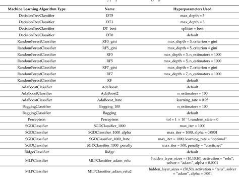 Table 1 From Efficiency Of Identification Of Blackcurrant Powders Using