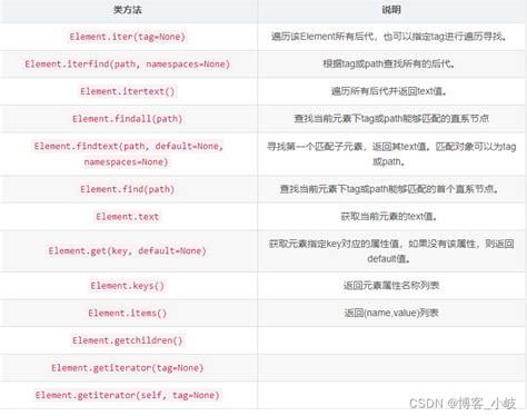 Python操作xml文件pip Install Xml Csdn博客
