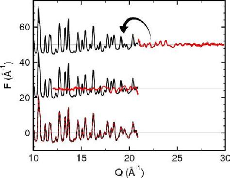 Figure 1 From Nyquist Shannon Sampling Theorem Applied To Refinements
