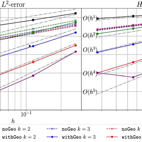 Computational Domain For The Example In Sect 43 Download Scientific