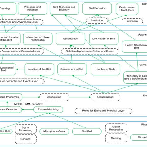 Ontology Structure Of Hierarchical Semantic Information Modeling Using
