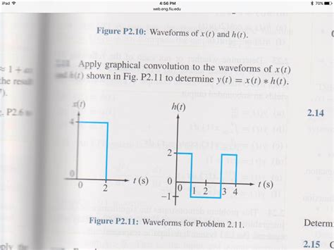 Solved Apply Graphical Convolution To The Waveforms Of Xt
