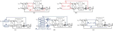a a single phase pll with an inloop filter and b its alternative