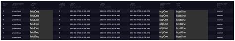 Data Explorer Tag Sets Fields Sets And Understanding Grouping