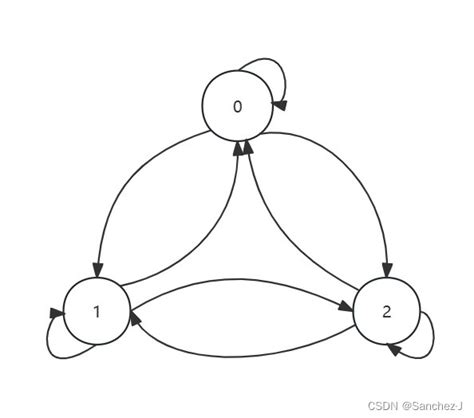 马尔可夫预测（python）马尔可夫模型 Python Csdn博客