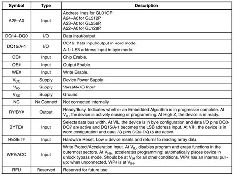 使用mm32f3270 Fsmc驱动外部nor Flash Mcu加油站