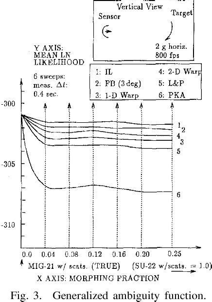 Figure 3 From Sequence Comparison Techniques For Multisensor Data