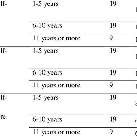 Computer Literacy Self Efficacy Of Instructors According To Sex
