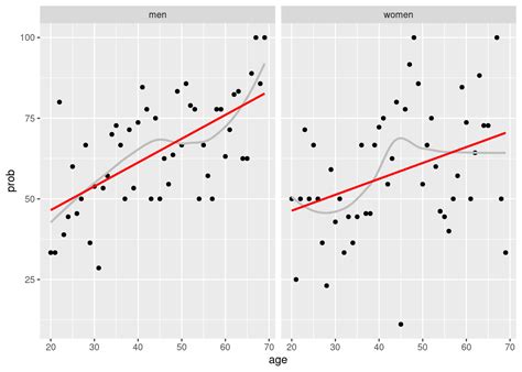 Chapter 7 Basic Plot With R 보건학데이터과학 실습 워크샵