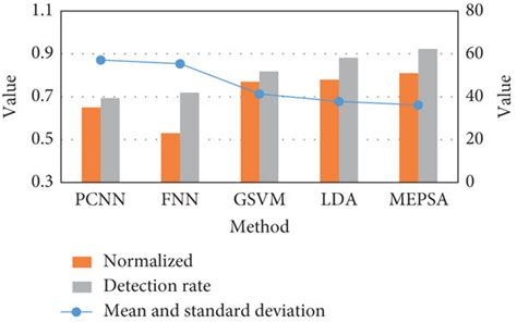 Motion Target Detection Of Discus Download Scientific Diagram