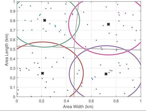 figure 5 5 from efficient offloading and load distribution based on d2d