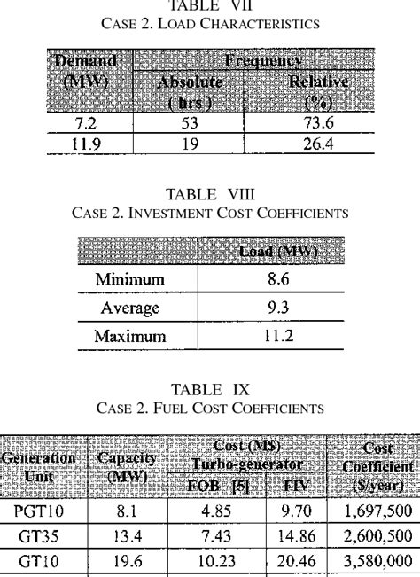 Figure 1 From A Linear Programming Methodology For The Optimization Of