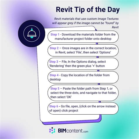 Texture Revit Artofit