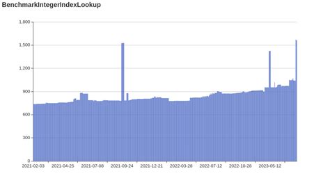 Performance Regression By Pr46504 · Issue 46683 · Pingcaptidb · Github