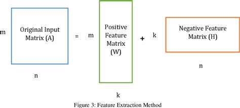 Figure 1 From Detecting Positive And Negative Deviations In Cross