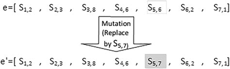 mutation in proposed genetic algorithm with replacing fifth element