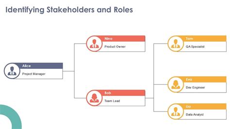 Ease Of Implementation Criteria Pdsa Cycle Ppt Summary Acp Ppt Example Ease Of Implementation Criteria Pdsa Cycle Ppt Summary Acp Ppt Example