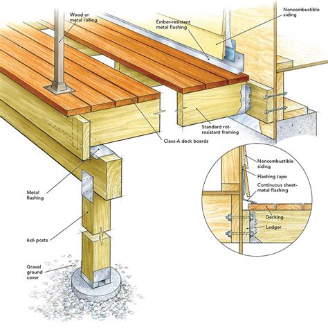Typical Wood Deck Details In English